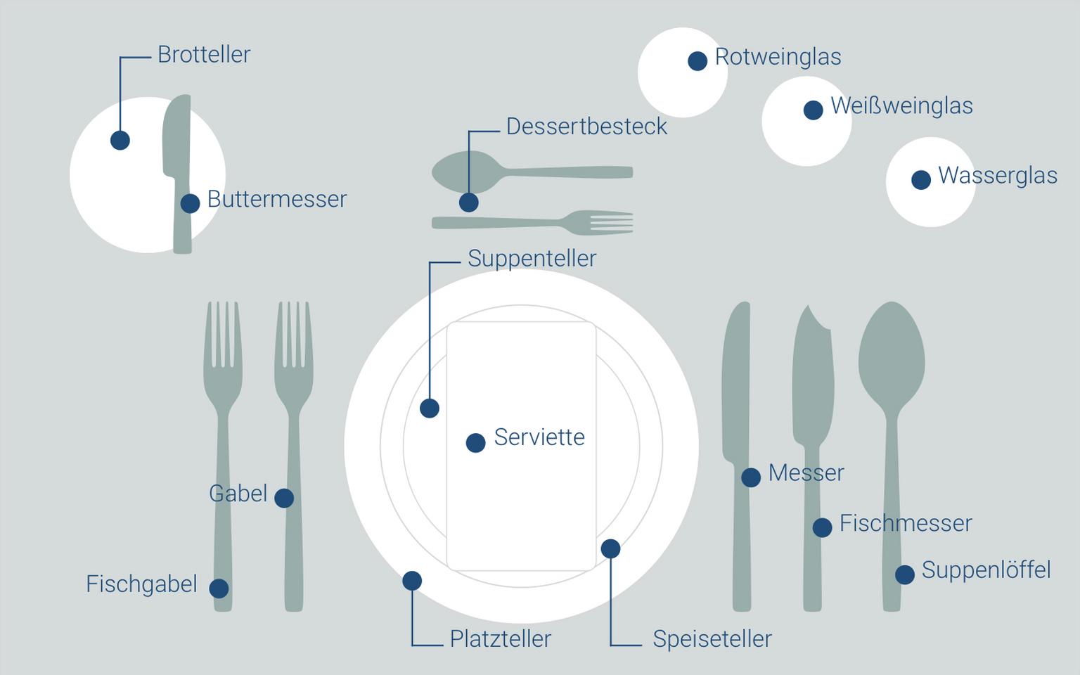 Tisch richtig decken - Komplett Guide | Möbelix.at