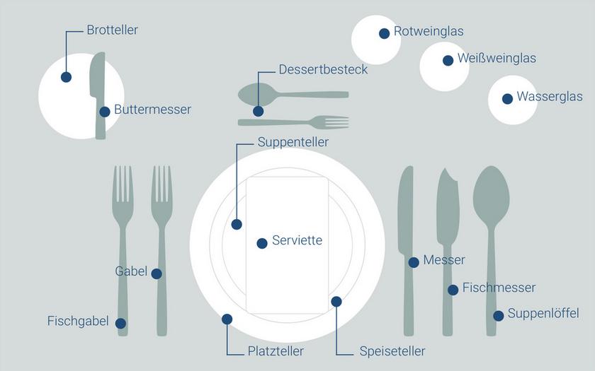 Knigge Tisch Decken