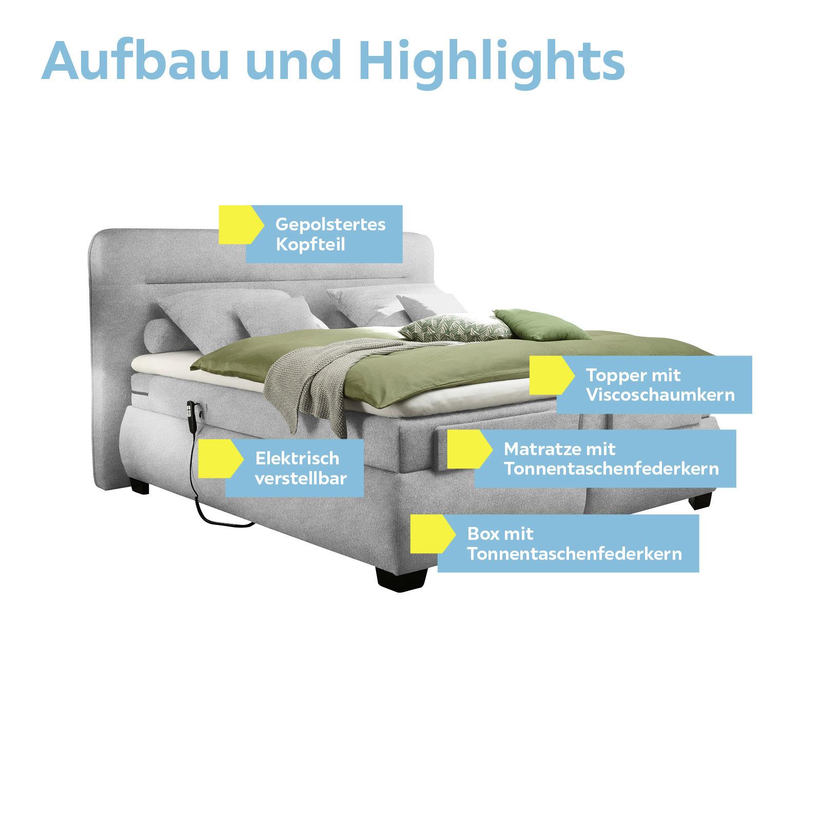 Americké boxspring postele | Möbelix